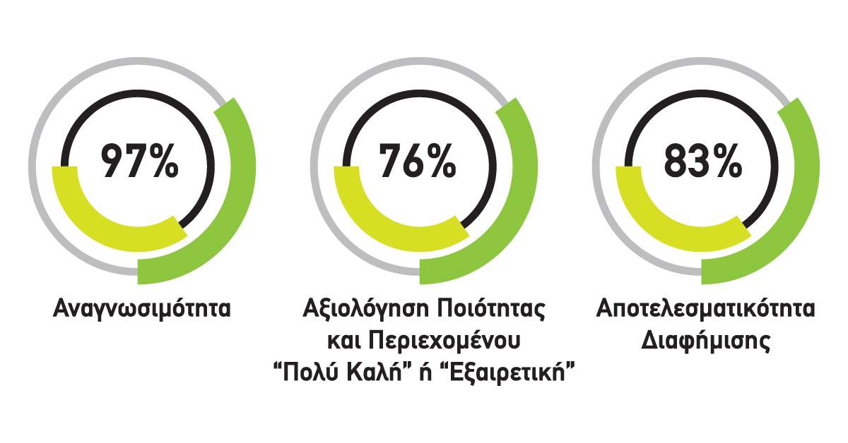Έρευνα για την Αναγνωσιμότητα και Αξιολόγηση του Περιοδικού PHARMACY ...